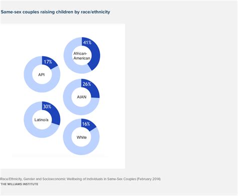 Raceethnicity Gender And Socioeconomic Well Being Of Individuals In