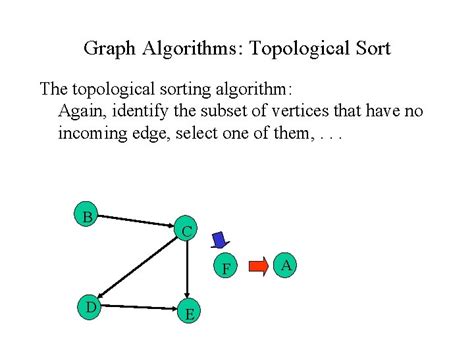 Graph Algorithms Topological Sort The Topological Sorting Problem