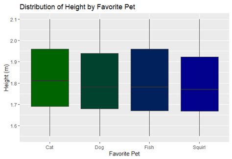 Boxplot In R Studio Statistics