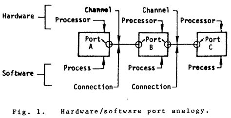 A Distributed Capability Computing System Dccs