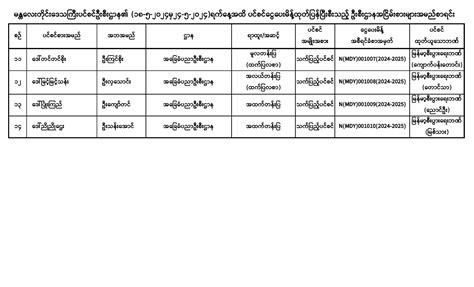 ပင်စင်ဦးစီးဌာန ၊ မန္တလေးတိုင်းဒေသကြီး၏ မေလအတွင်း ငွေပေးမိန့်ထုတ်ပြန်မ