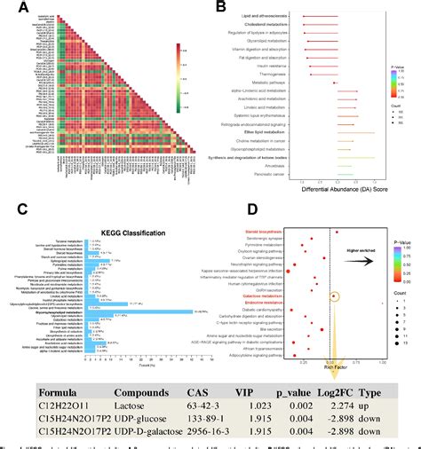 Figure 1 From Role Of Glycosphingolipid Biosynthesis Coregulators In Malignant Progression Of