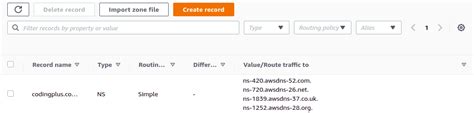Adding A Custom Domain And Ssl To Aws Ec2