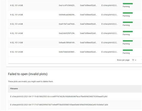 Question About Invalid Plots Rchia