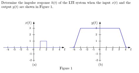 Solved Determine The Impulse Response Ht Of The Lti System