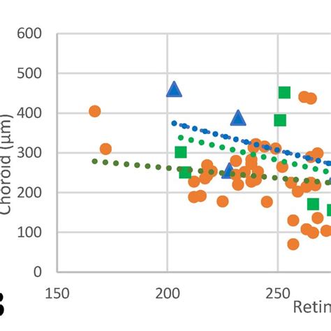 A Correlation Coefficients And Statistical Significance P Value Download Scientific Diagram
