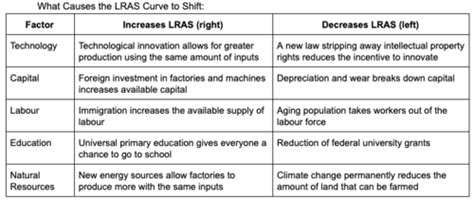 Chapter 11 Aggregate Demand And Aggregate Supply Flashcards Quizlet