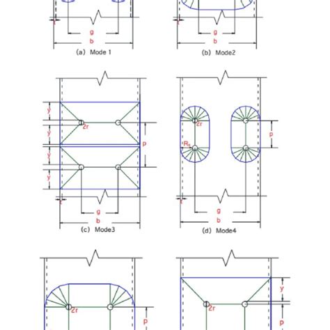 Possible Yield Line Pattern For Shs Loaded At Four Points 8