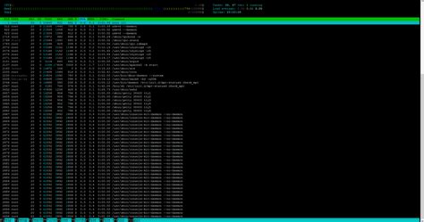 Server Abnormal Usage For Memory Ask Ubuntu