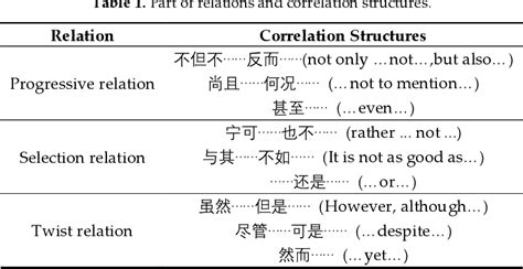 table 1 from emotion semantic enhanced bidirectional lstm with multi