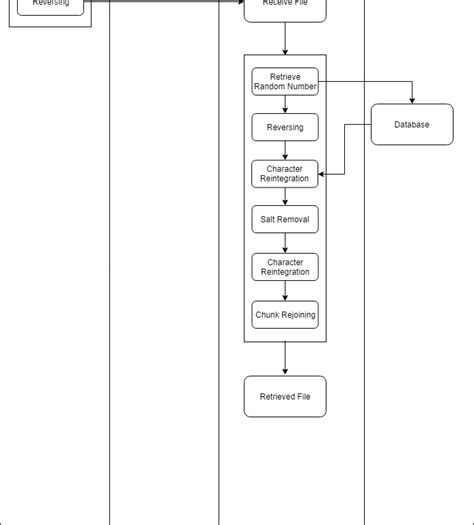 Block Diagram Of Jumbling Salting File Encryption Algorithm Download
