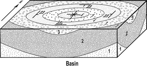 Part B