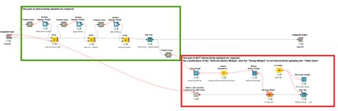 Refresh Button Widget Not Working As Expected Knime Analytics