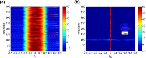 Range‐doppler Spectrum Of Ssf Radar A Pulse Doppler Processing