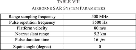 Table Viii From Isar Imaging Of A Maneuvering Target Based On Parameter Estimation Of