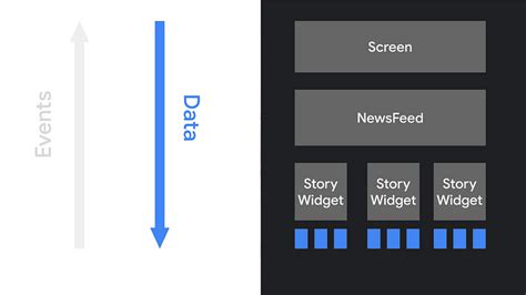 Jetpack Compose 筆記 一