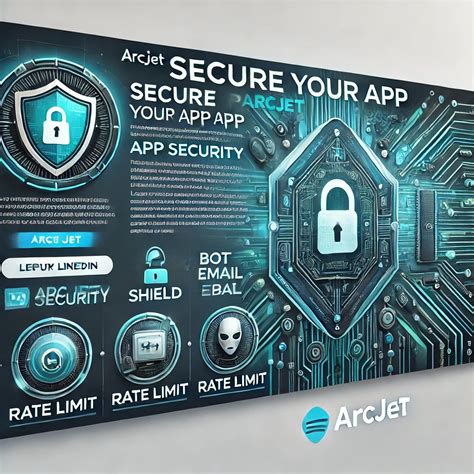 Muhammad Rehan On Linkedin Arcjet Websecurity Developertools