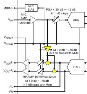 Another PCM2912A Question Audio Forum Audio TI E2E Support Forums