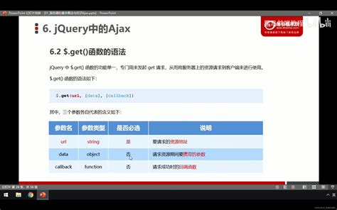 拓展ajax！！！！！！！ csdn博客