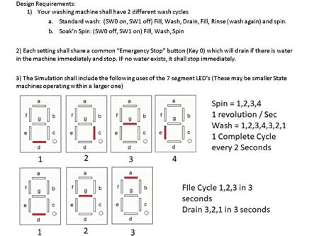 Write A Vhdl Code Of Finite State Machine For A