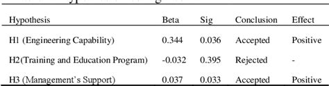 Table 1 From Analysis Of Factors Affecting Application Of Computer Based Accounting Information