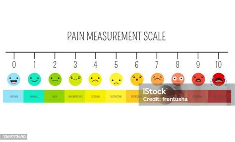 수평 통증 측정 척도 평가 도구에 대한 채우기 색상이모티콘 아이콘입니다 통증 척도에 대한 스톡 벡터 아트 및 기타 이미지 통증 척도 아픔 의료 차트 Istock