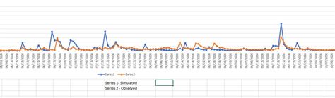 Swat Calibration Parameters Minimummaximum Values Researchgate