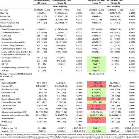 Multiclass Receiver Operating Characteristics Roc For Logistic