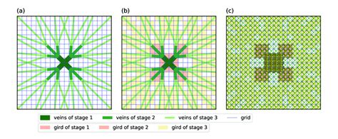 Bionic Model Mapping Design Method A 2d Grids Of Lattice Structure