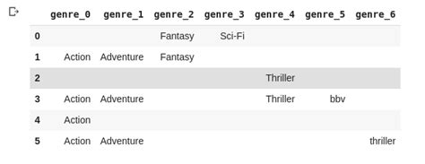 Python Extract Seperated Value From Columns Data Science Stack Exchange