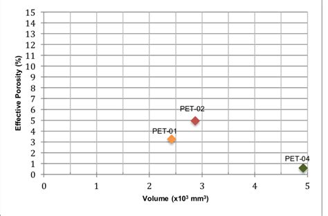 Predicted Porosity For Carbonate Samples Download Scientific Diagram