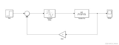 chapter9：simulink建模与仿真 simulink中负反馈节点 csdn博客