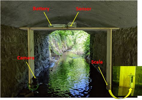 Field Setup For Micro Controller Based System Installation The System Download Scientific