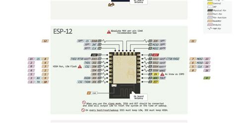 The Esp01 Esp12 And Esp03 Are Featured On The New Pinout Diagrams That