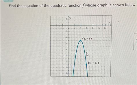 Solved Find The Equation Of The Quadratic Function F Whose Chegg Com