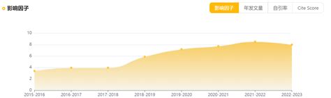 Pattern Recognition容易中吗 佩普学术