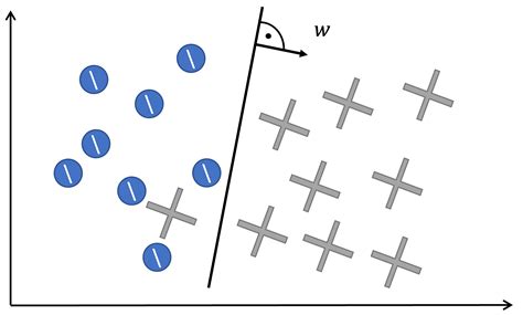 Cs 639 Fds Lecture 3 Html