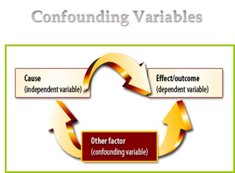 two way anova flashcards quizlet