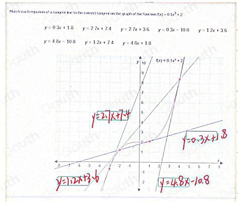 solved match each equation of a tangent line to the correct tangent on
