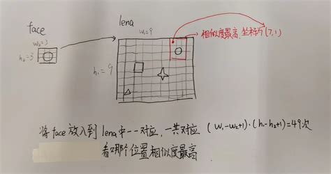 opencv初学图像 for pt in zip loc CSDN博客