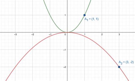 Function Transformations Dilation Mathmaine