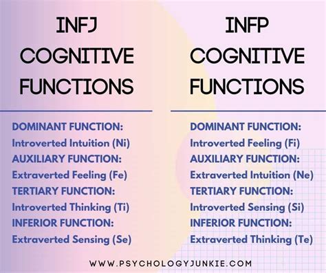 Infp
