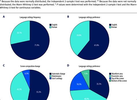 National Aeronautics And Space Administration Task Load Index Download Scientific Diagram