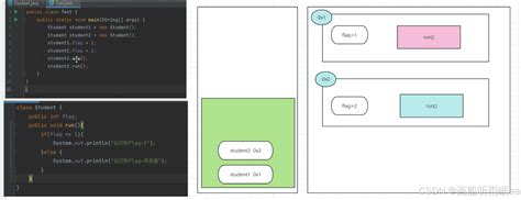 Java基础 类和对象 Csdn博客