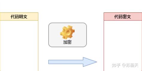 网络安全安全启动实现策略 知乎