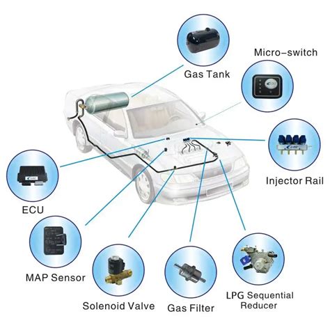 Lpg Sequential Injection System Conversion Kits For V4 6 8 Cylinder Gasoline Fuel Injected Cars