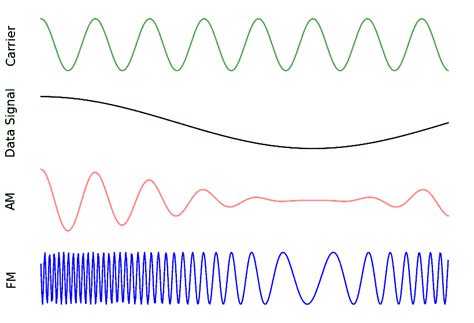 Digital Modulation Pysdr A Guide To Sdr And Dsp Using Python