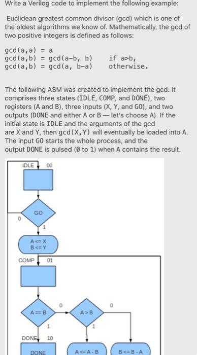 Solved Write A Verilog Code To Implement The Following Chegg