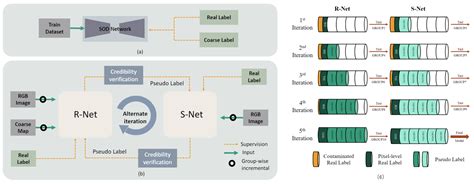 A Weakly Supervised Learning Framework For Salient Object Detection Via