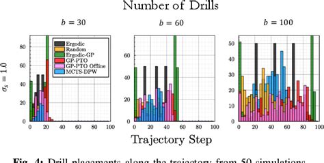 Figure 3 From Trajectory Optimization For Adaptive Informative Path
